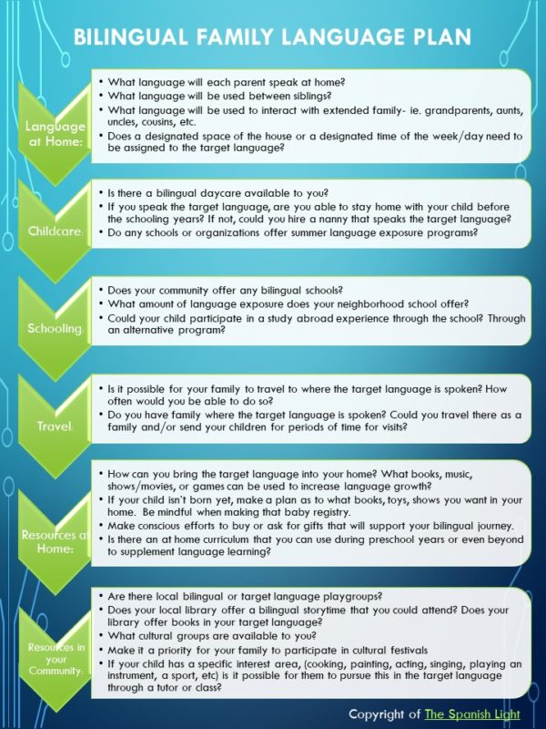 Raise Bilingual Children with a Plan: Move From Stuck to Success - The ...