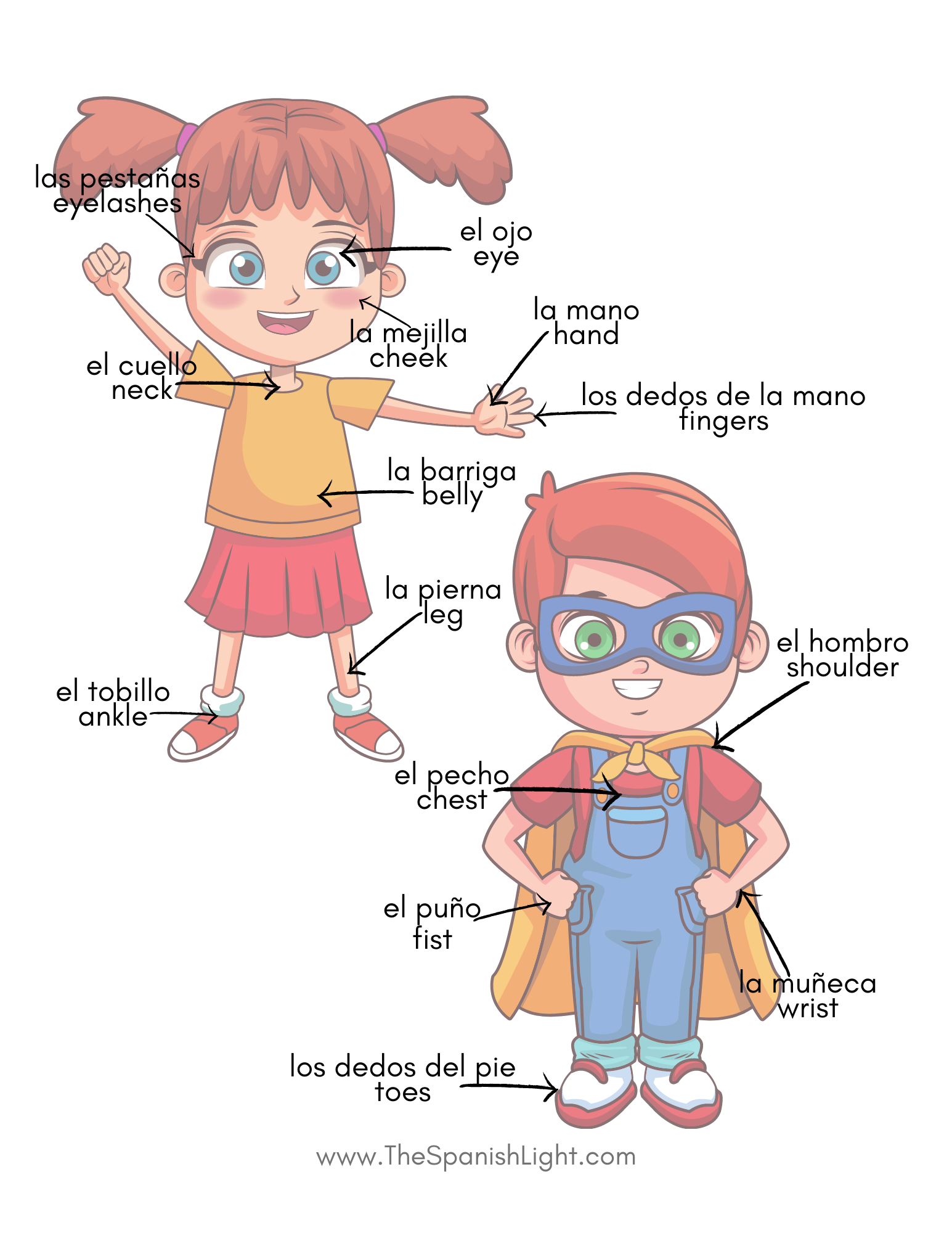 Cabeza, Hombros, Rodillas y Pies…y más body parts in Spanish - The ...