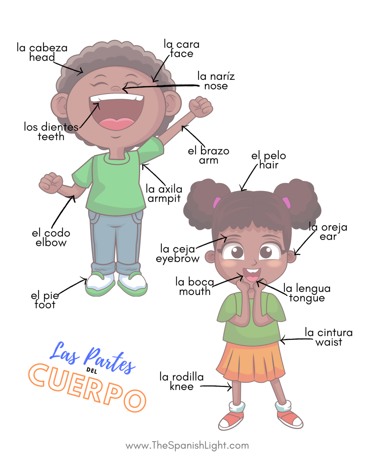 Cabeza, Hombros, Rodillas y Pies…y más body parts in Spanish - The ...