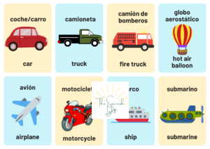 Modes of Transportation in Spanish: Interactive Ways to Use Vocabulary ...